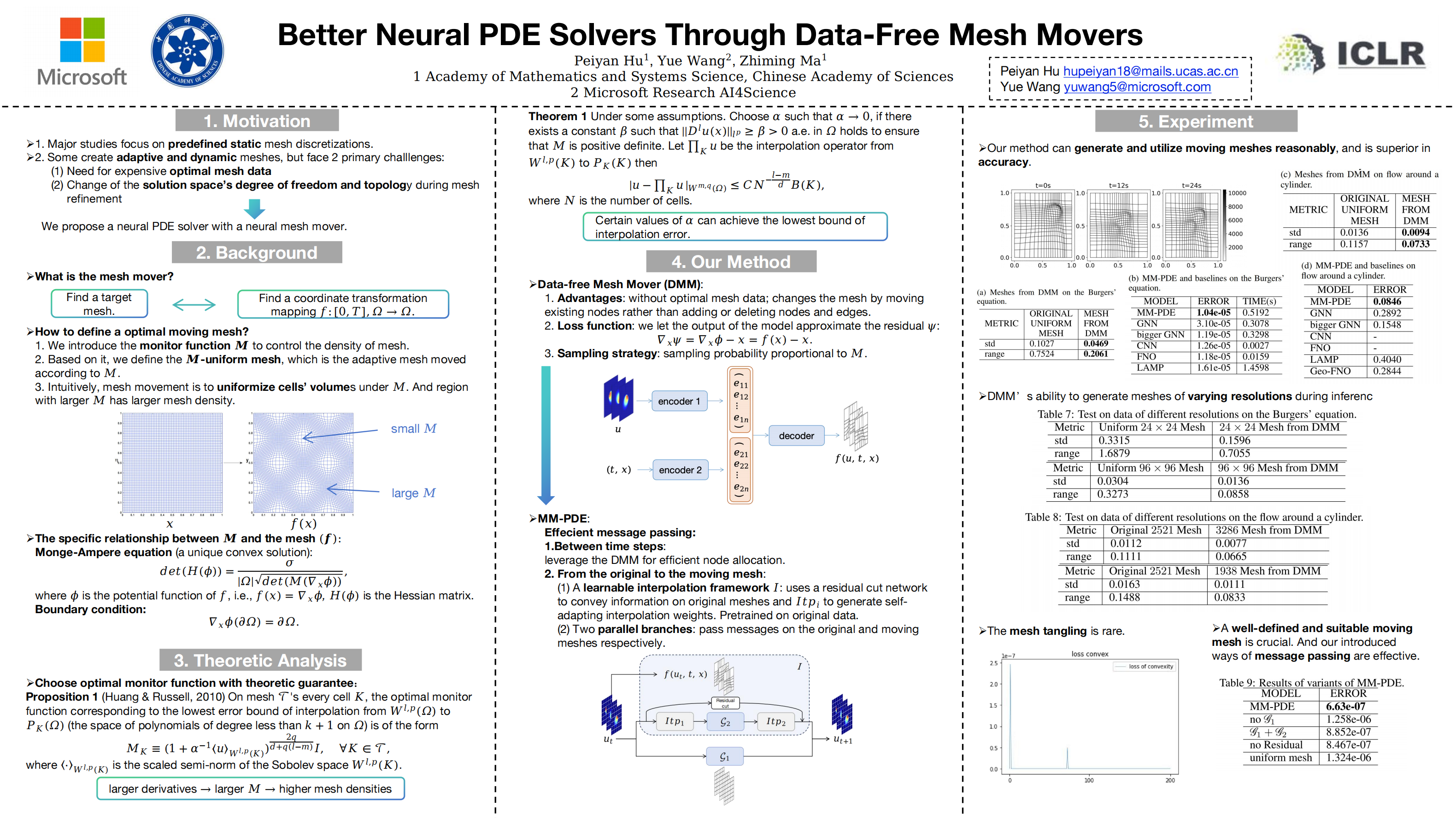 ICLR Poster Better Neural PDE Solvers Through Data-Free Mesh Movers